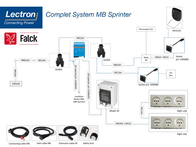 Lectron – Connecting Power
